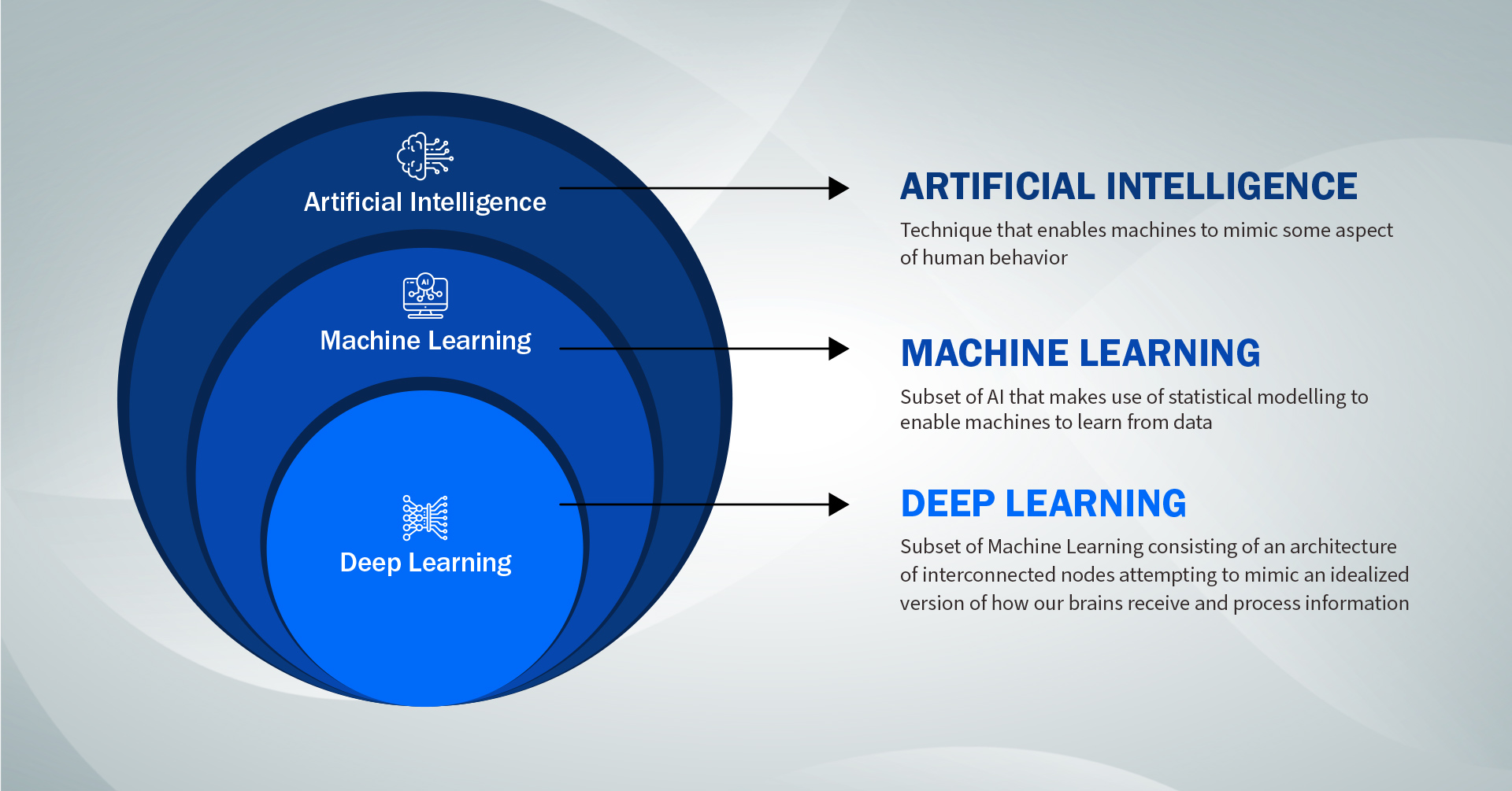 Practical AI: Re-Introduction - KPI Digital